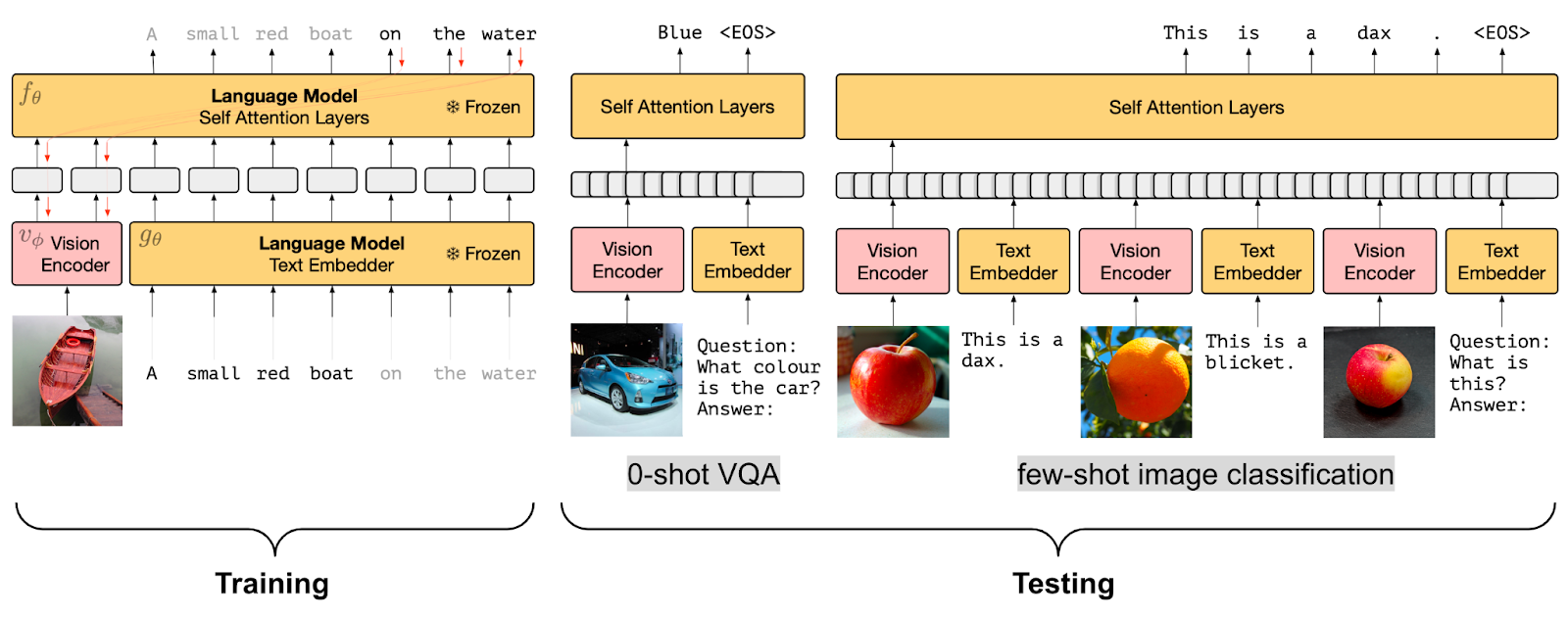 VLM(Vision-Language Model)에 대해 알아보자! — Cartinoe's paper review