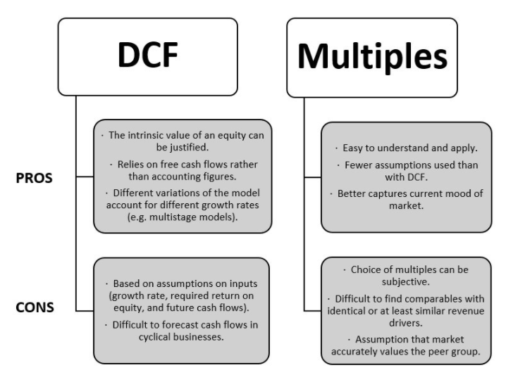 DCF란, DCF계산법, DCF를 통한 EV 계산법(DCF+@) :: 가치관제작소