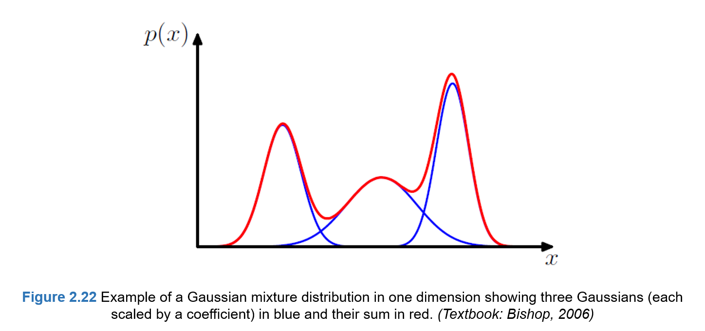 7-3. EM algorithm for Gaussian Mixtures