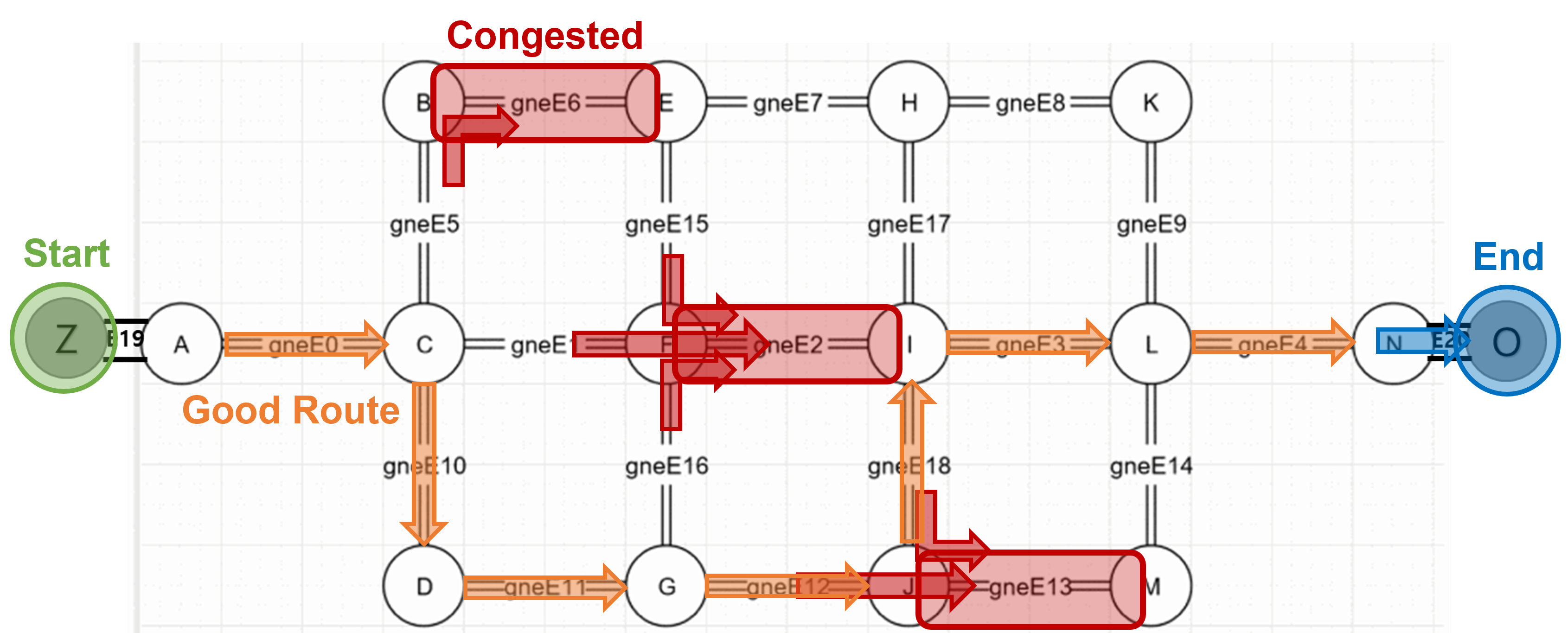 [Routing] SUMO + TraCI + Qlearning Routing