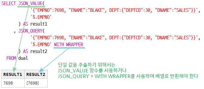 [Oracle] 오라클 JSON_QUERY 함수 사용법