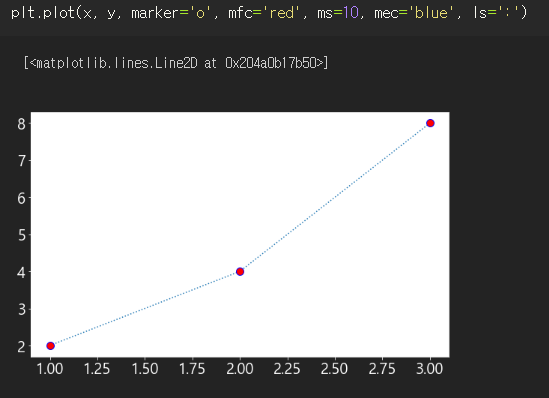 matplotlib : 선그래프 색,marker, 배경색,linestyles