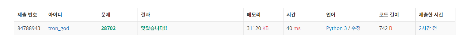 [Python] 28702 - FizzBuzz — Code-Heewan