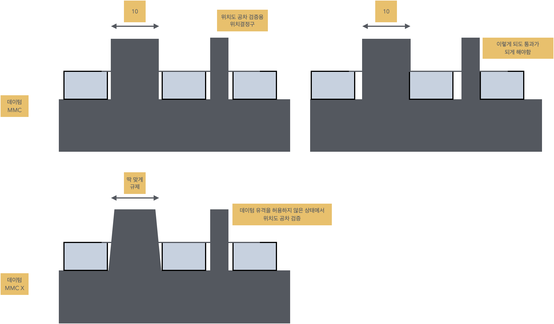 최대실체조건(MMC), 최소실체조건(LMC), 실효치수(VS), 형체치수무관계(RFS), 데이텀 형체 최대실체조건, FOS 최대실체조건