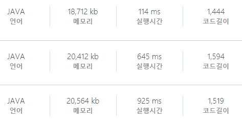 [Java] SWEA 3234.준환이의 양팔저울 D4 :: 내일은 알고리즘