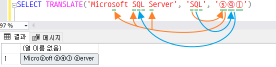 [MSSQL] 문자열 치환 방법 3가지 (REPLACE 함수)