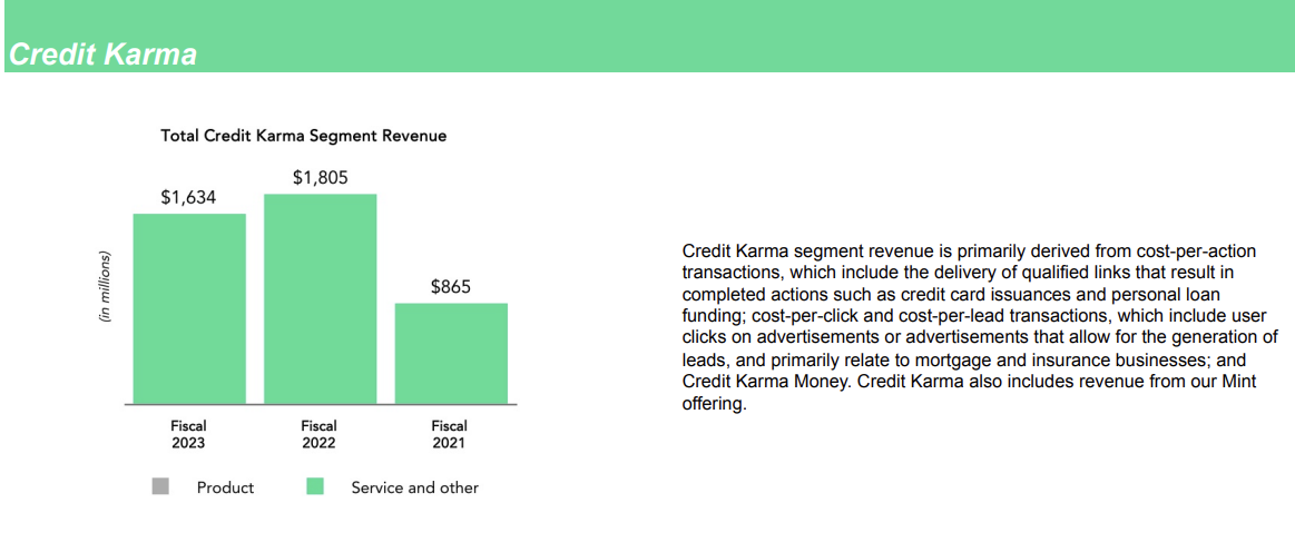 Intuit 기업 알아보기, Intuit 2023년 Annual Report 보기