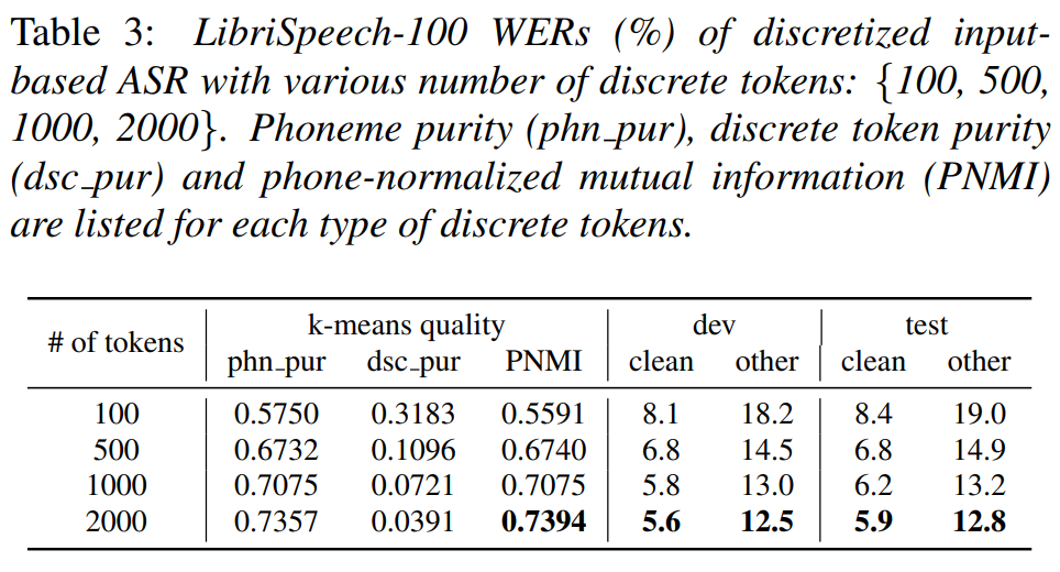 [논문 리뷰] Exploration of Efficient End-to-End ASR using Discretized Input ...