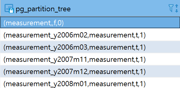 Postgresql pg_partition_tree 설명 : 포스트그레스큐엘 함수