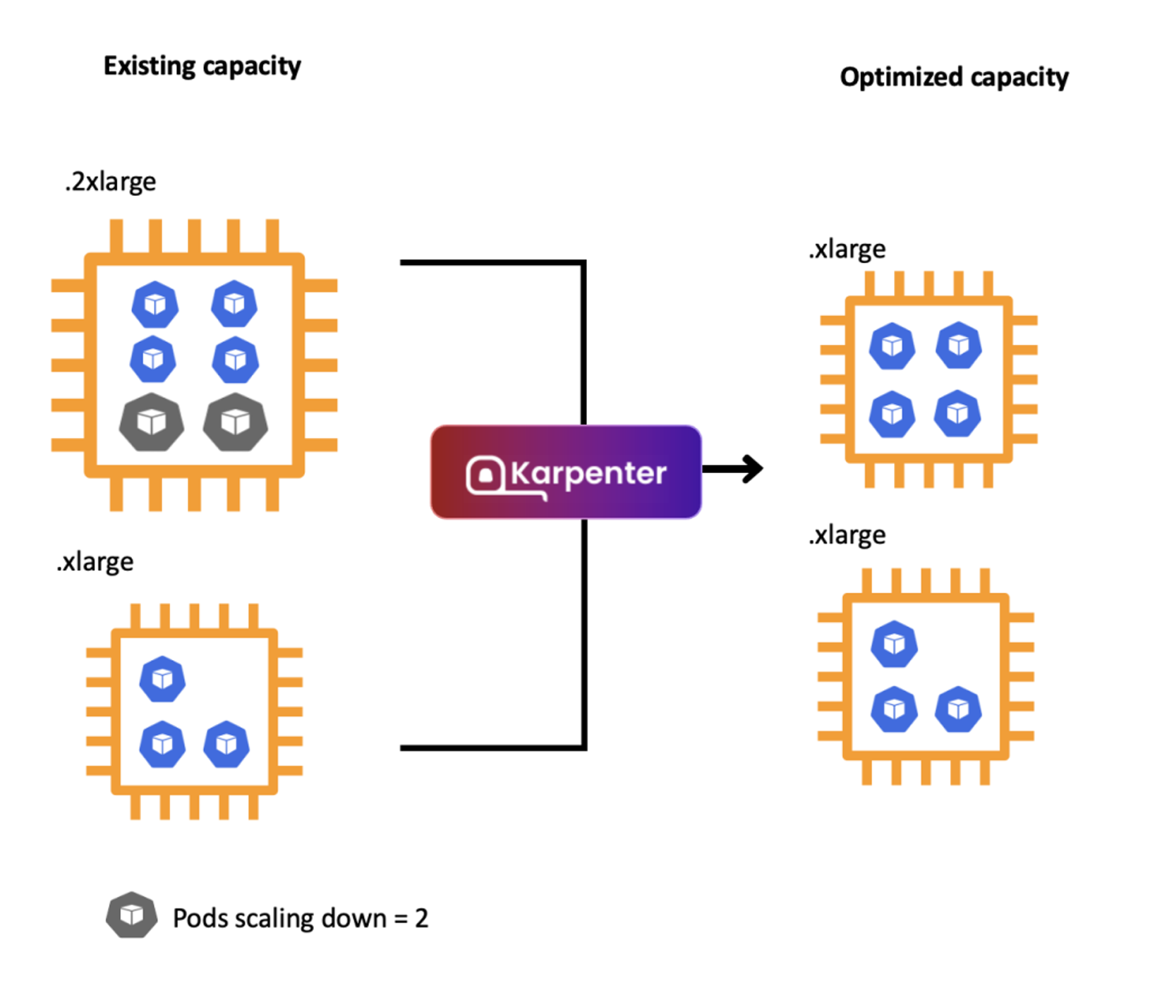 5주차 2편 EKS Autoscaling - Karpenter