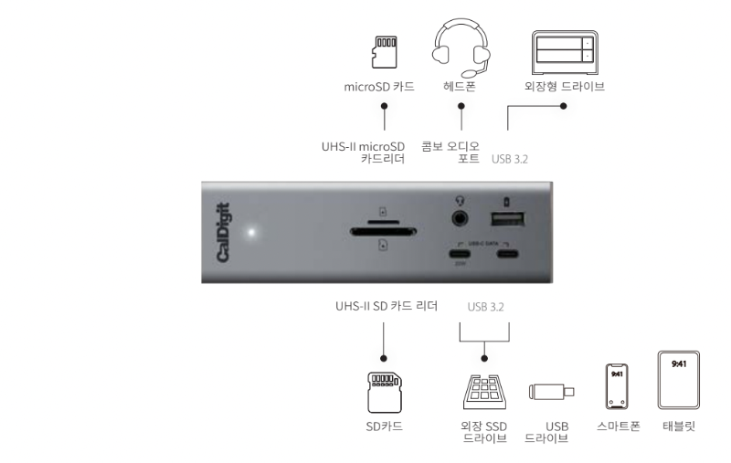 칼디짓(Caldigit) TS4 썬더볼트 독 개봉기 — 잡다한 라이프 로그