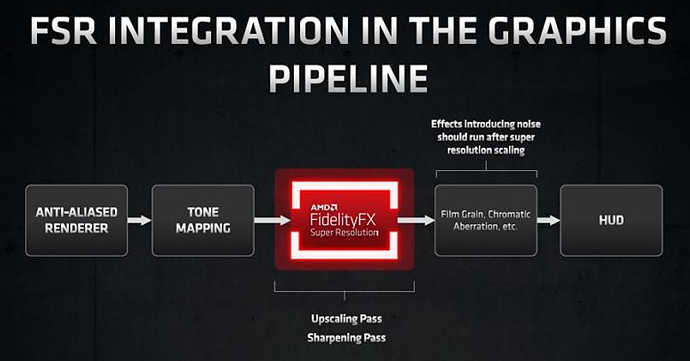 [게임 옵션 시리즈] FSR기능의 의미와 장단점