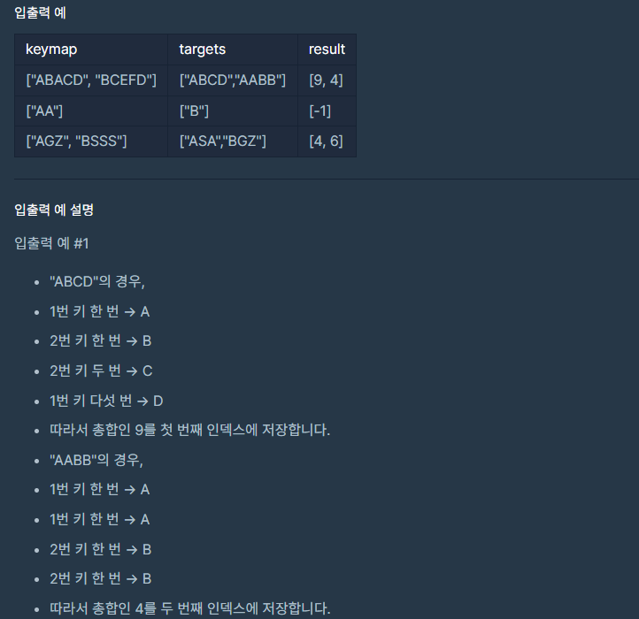 [프로그래머스/JavaScript] Lv.1 대충 만든 자판