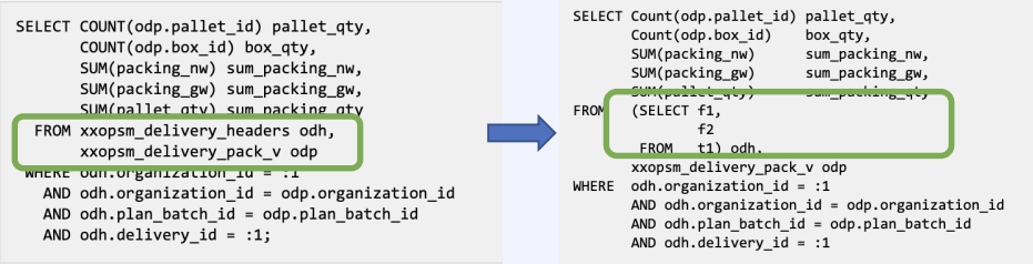 [데이터베이스-simple버전] 4. SQL 심화 — 개발자로 살아남기