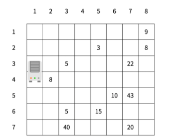 [Java] 백준 17144번 : 미세먼지 안녕!