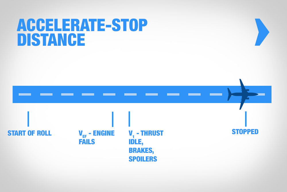 이륙거리 ( AGD, ASD, BALANCED FIELD LENGTH )