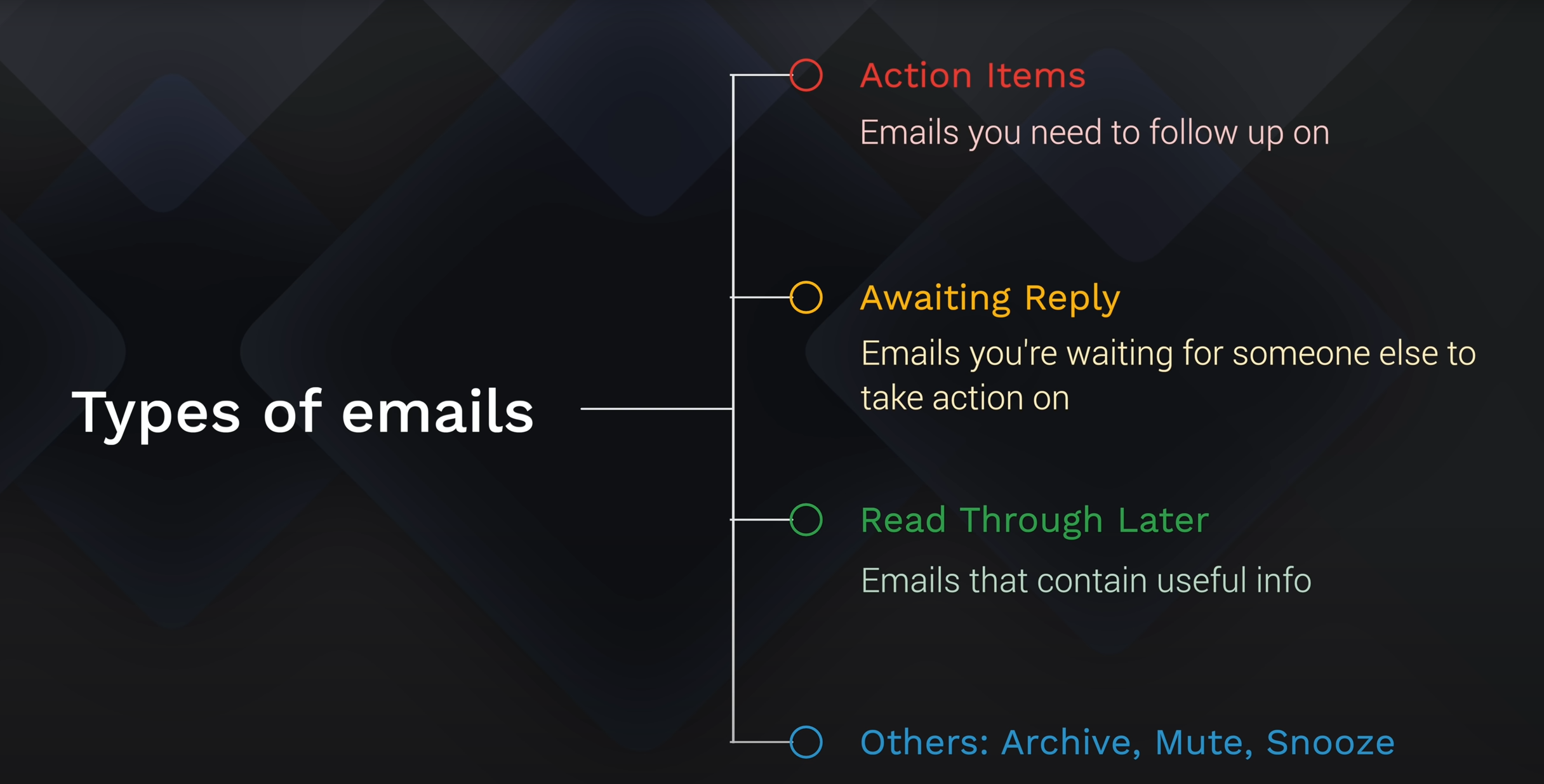 (생산성 향상) Gmail 정리 방법 - Zero-Inbox Workflow (for Gmail)