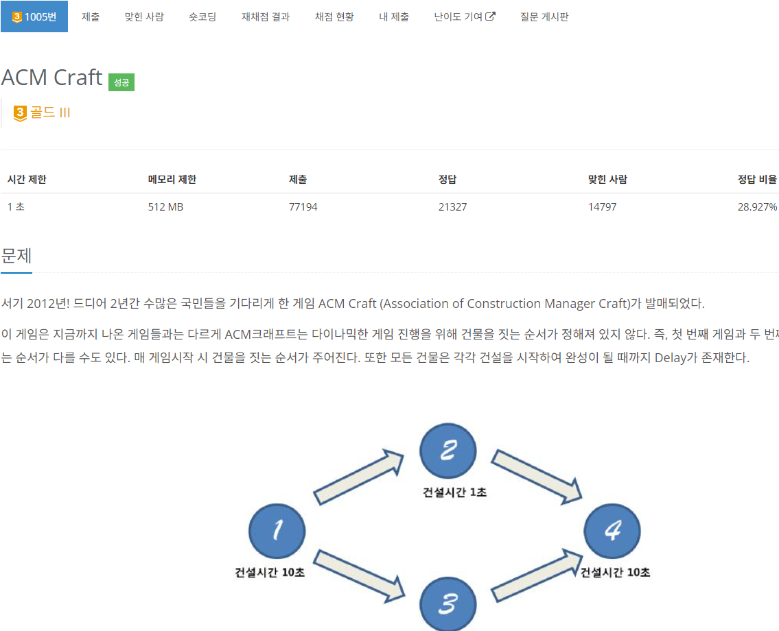 [백준 1005] ACM Craft - JAVA