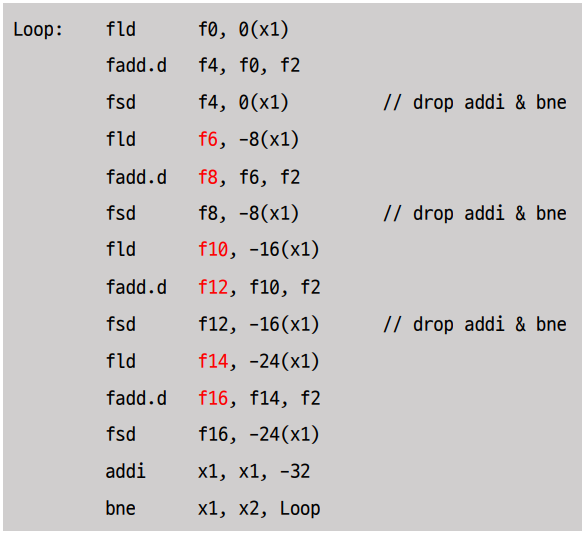 [CA] Loop-Level Parellelism & Instruction Scheduling