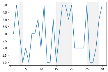 [ Python ] matplotlib plot Shading Area (특정구간 강조) :: DevOps Engineer