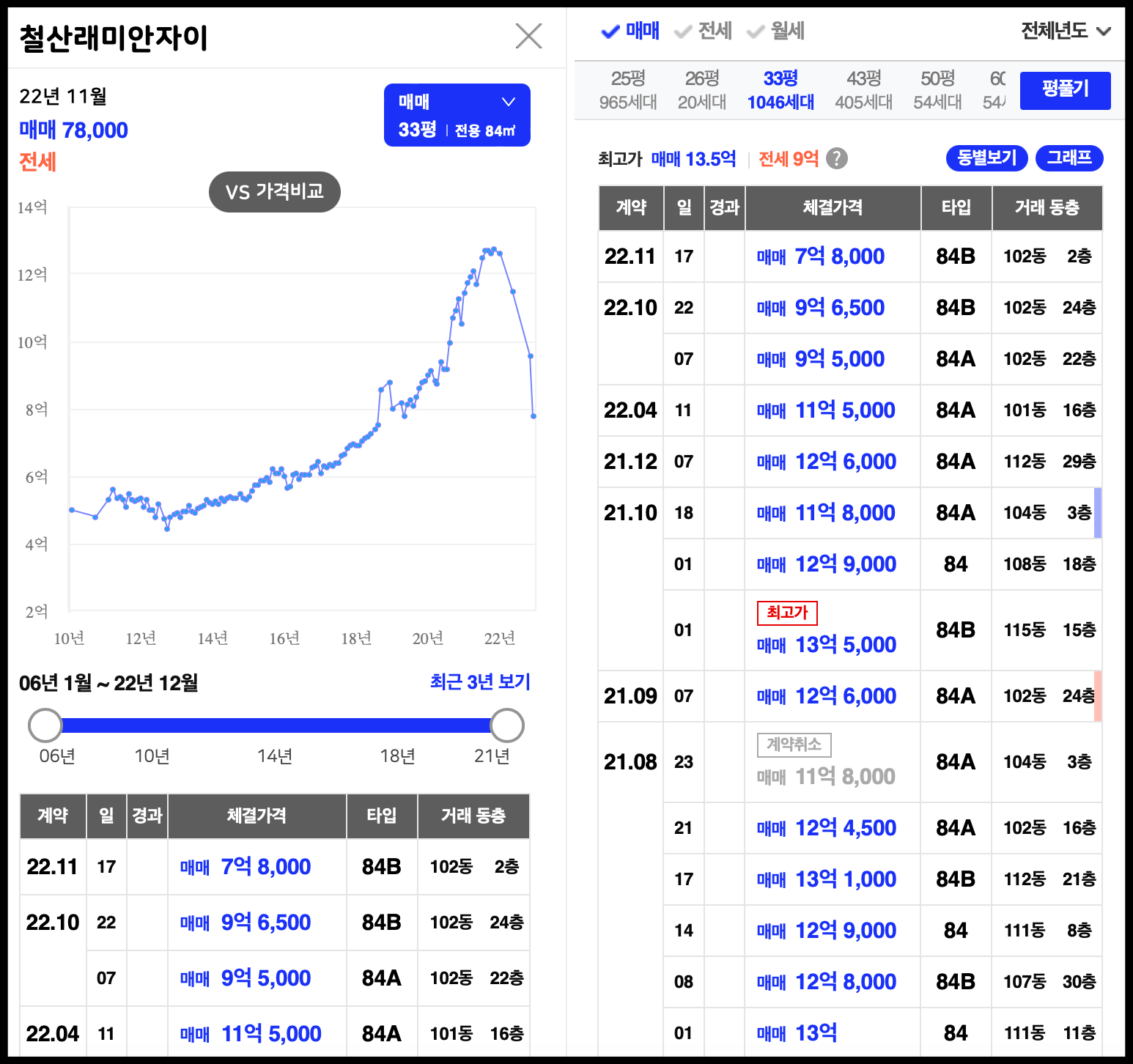 철산자이 더 헤리티지 분양가 주목받는 이유