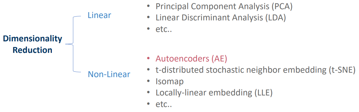 오토인코더(Autoencoder)가 뭐에요? - 1.Dimensionality reduction and Maninfold ...