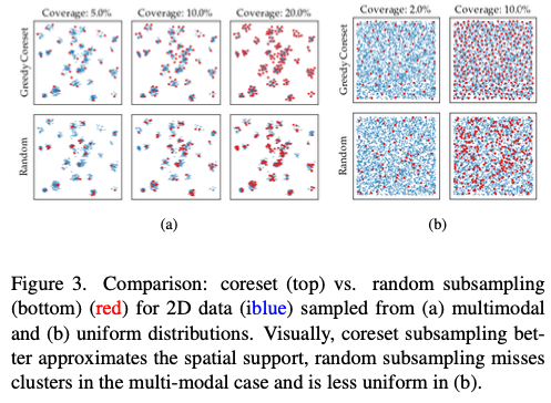 PatchCore - Anomaly Detection 논문 리뷰