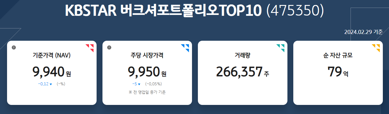 버크셔포트폴리오 Top10 Etf가 출시했습니다