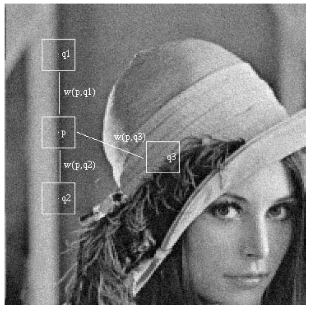 이미지에서 노이즈 제거하는 디노이징 알고리즘, NLmeans 설명 (python 코드 포함) by bskyvision.com