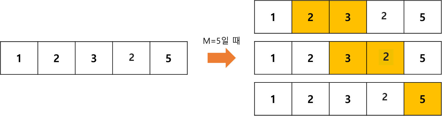 투 포인터(Two Pointers) 알고리즘