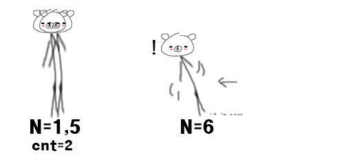 백준 3015 자바 - 오아시스 재결합 (BOJ 3015 JAVA) - Nahwasa