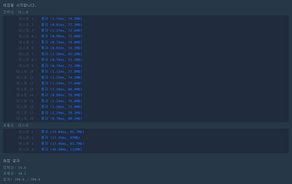 Java 프로그래머스 땅따먹기