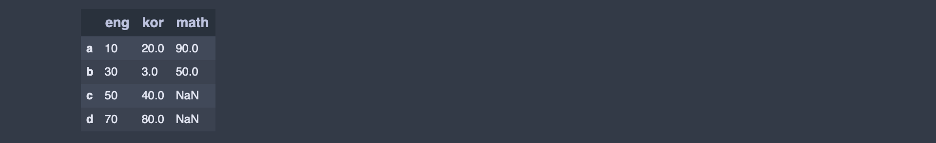 [Python] 13. pandas DataFrame 추가 수정 삭제 검색 정렬 : dropna(subset=[]),fillna ...