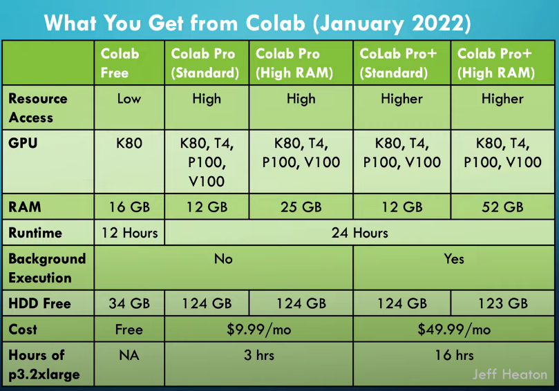 [Colab] Colab GPU 할당이 끝났을 때 취할 수 있는 행동 (Colab Pro, Pro+, GPU, Cloud)