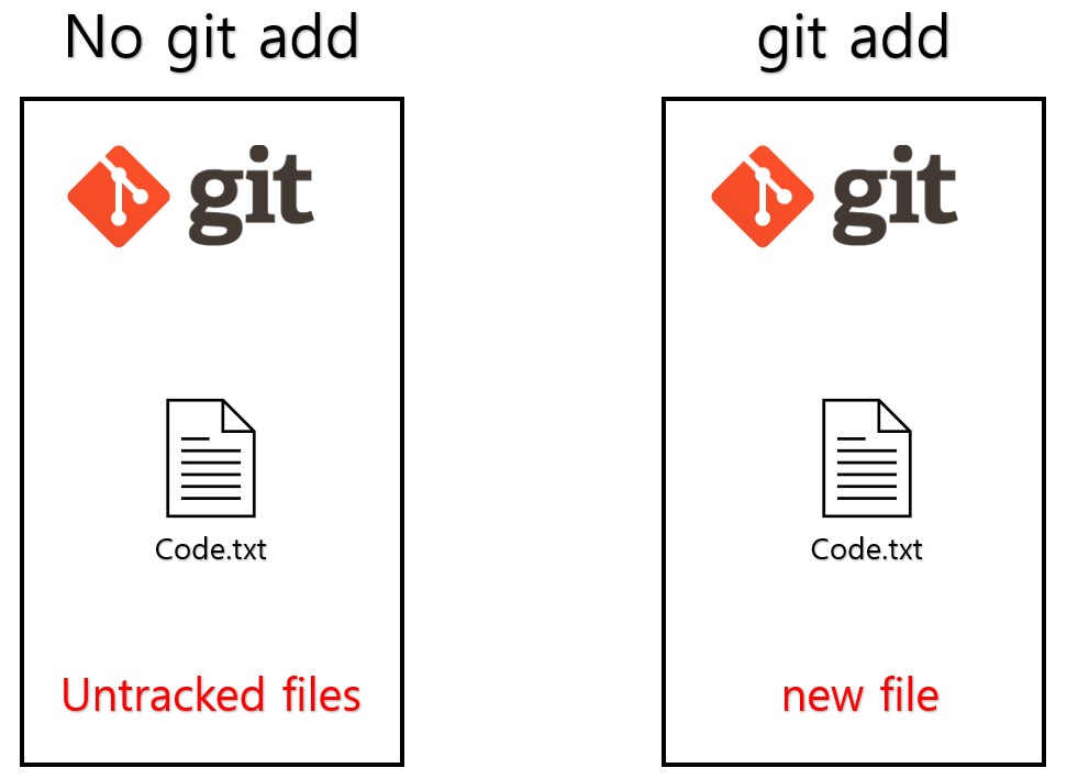 Git - git add - 파일추가하기