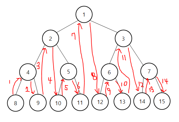 1038. Binary Search Tree to Greater Sum Tree