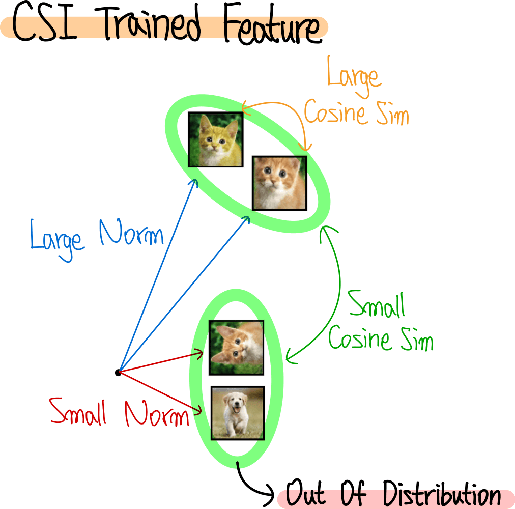 CSI - Anomaly Detection 논문 리뷰
