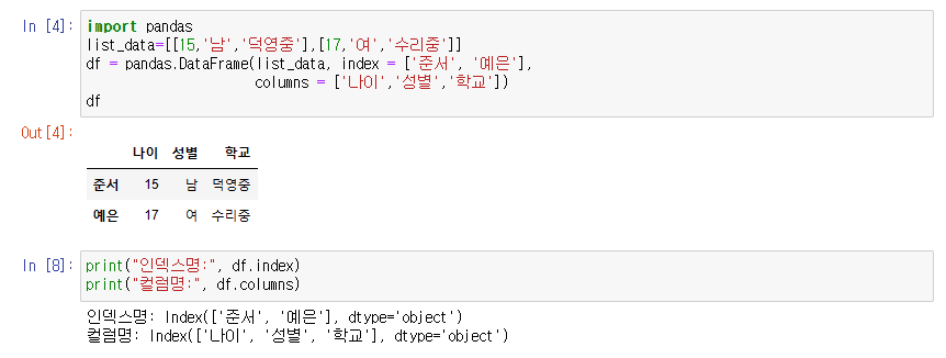 Jupyter notebook, Pandas, Python