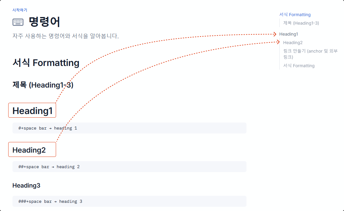 GitBook 명령어 단축키 가이드: 효율적인 문서 작성하기