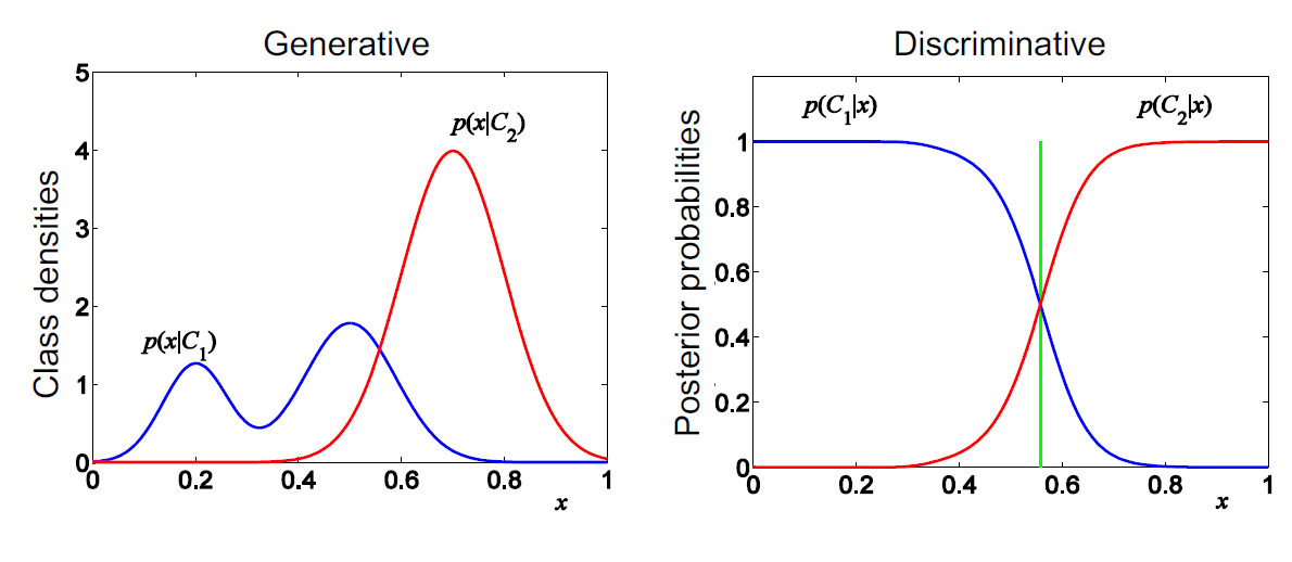 [cv] Statistical Object Recognition