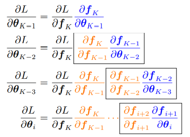 [Dive into Deep Learning / 2주차] PyTorch Automatic Differentiation