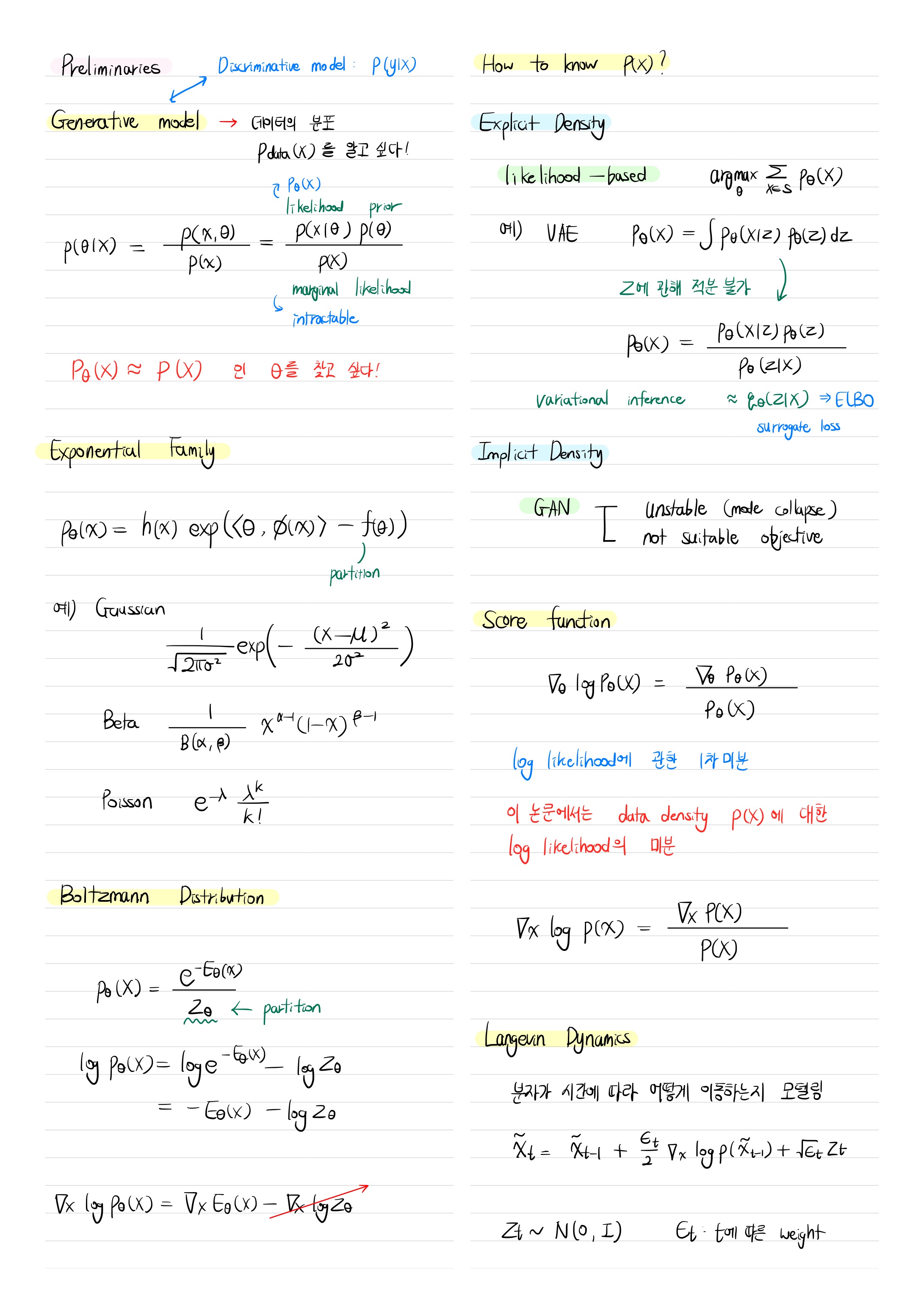Generative Modeling by Estimating Gradients of the Data Distribution (Noise Conditional Score ...
