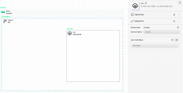 [Ncloud] Ncloud Developer Tool(Source Commit, Source Build, Source Deploy, Source Pipeline) 파이프 ...