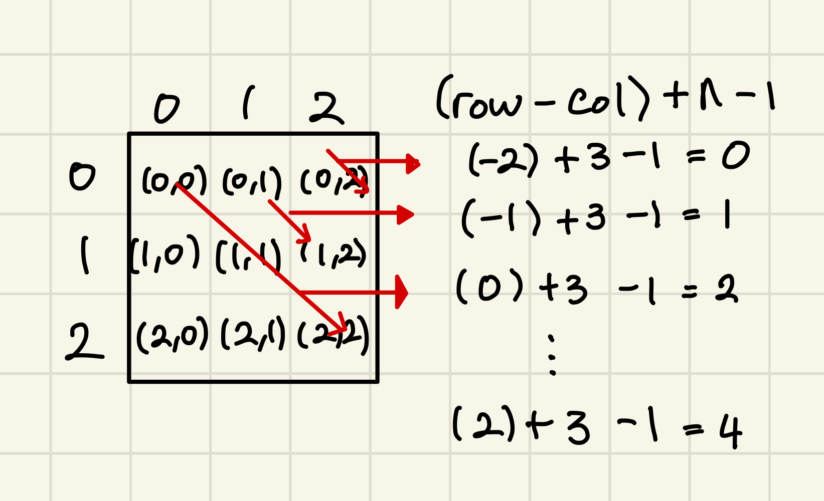 백준 9663번 : N-Queen (by python) - DFS(백트래킹)