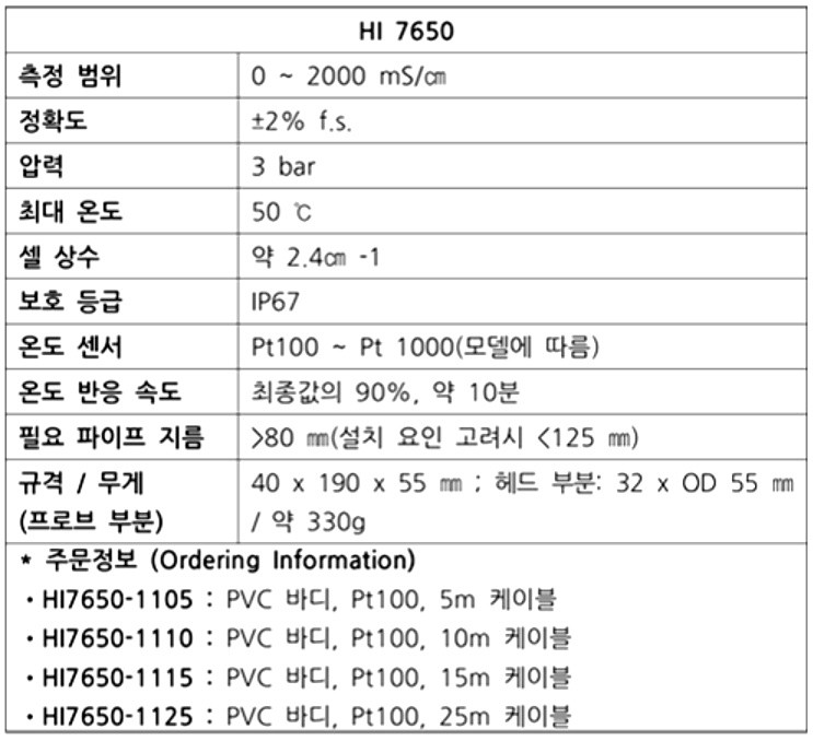 HI7650 전도도 센서 HI720전용 HANNA Conductivity Sensor를 소개합니다.