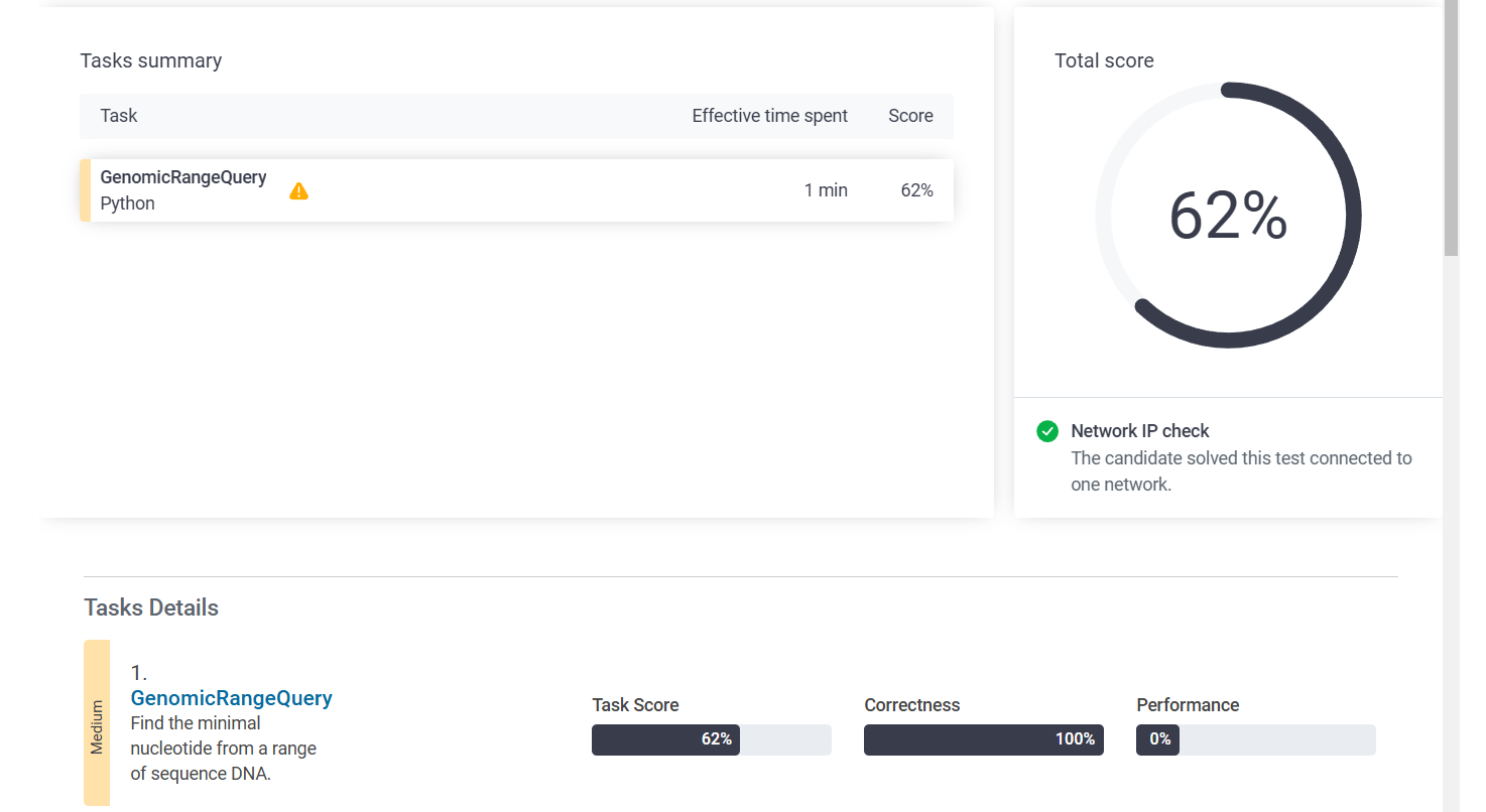 [Python] Codility - GenomicRangeQuery [문자열 탐색 최적화] — 외부 저장소
