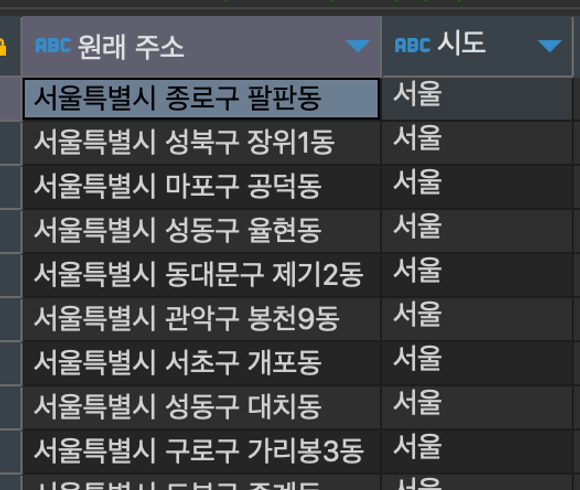 METHOD: [REPLACE] [SUBSTRING] [CONCAT]