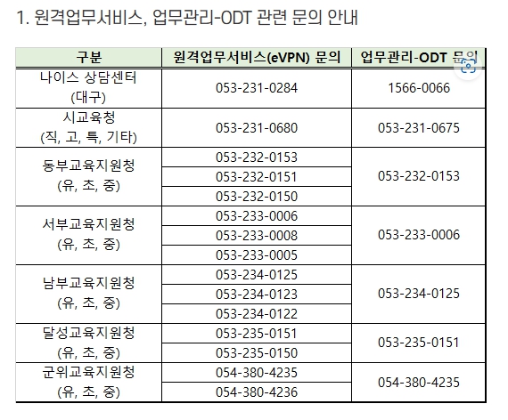 대구교육청 eVPN 원격업무지원포털시스템 https://evpn.dge.go.kr/