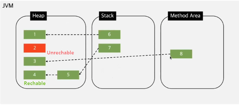 [Java] CS 스터디 - 2주차 (Java & Spring)
