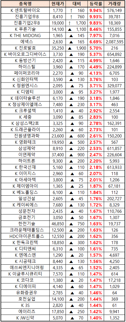 2021년 05월 18일 시간외 상한가 상승종목 및 이유 센트럴바이오 에넥스 바이오로그디바이스 하이스틸 정원엔시스 주가 외 특징주